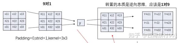 316 Pytorch：转置卷积 知乎 