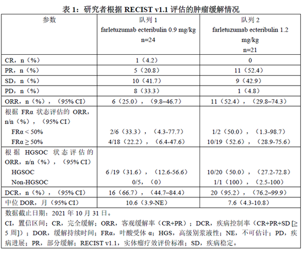 ADC引领FRα靶向药开发，多款药物亮相AACR、ASCO大会 - 知乎