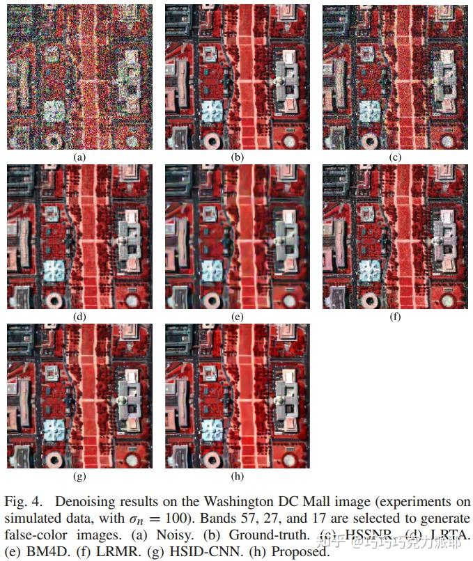高光谱图像去噪：SDeCNN算法 - 知乎