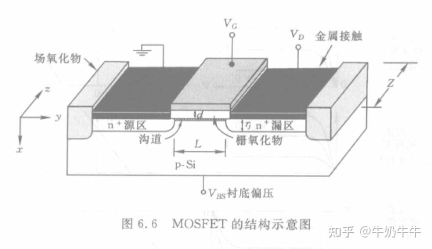 半导体之MOSFET的结构 - 知乎