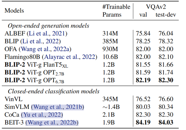 多模态超详细解读 (七)：BLIP-2：节约多模态训练成本：冻结预训练好的视觉语言模型参数 - 知乎