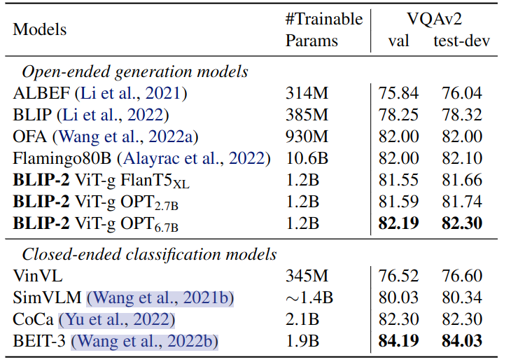 多模态超详细解读 (七)：BLIP-2：节约多模态训练成本：冻结预训练好的视觉语言模型参数 - 知乎