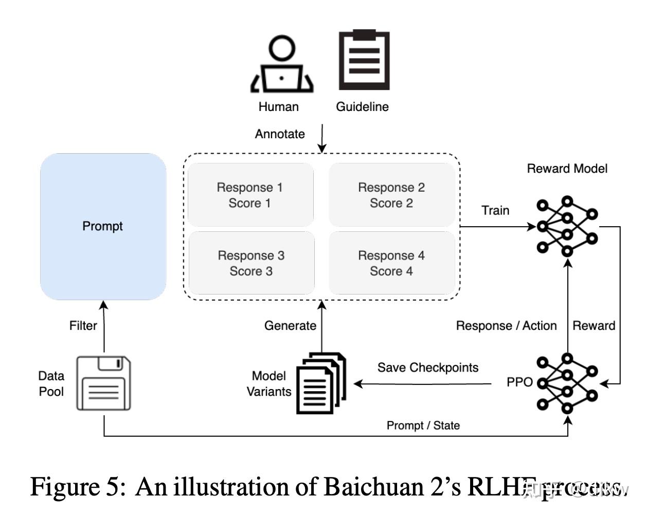 [论文笔记]Baichuan 2: Open Large-scale Language Models - 知乎