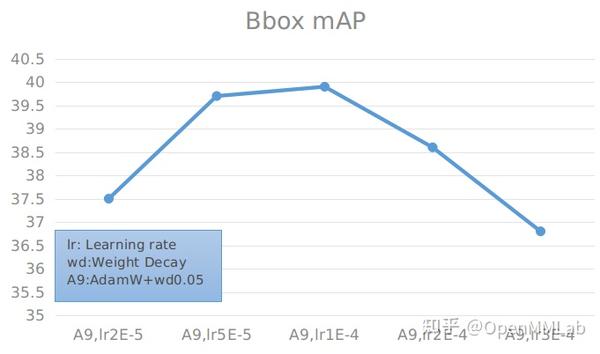 ResNet 高精度预训练模型在 MMDetection 中的最佳实践 - 知乎
