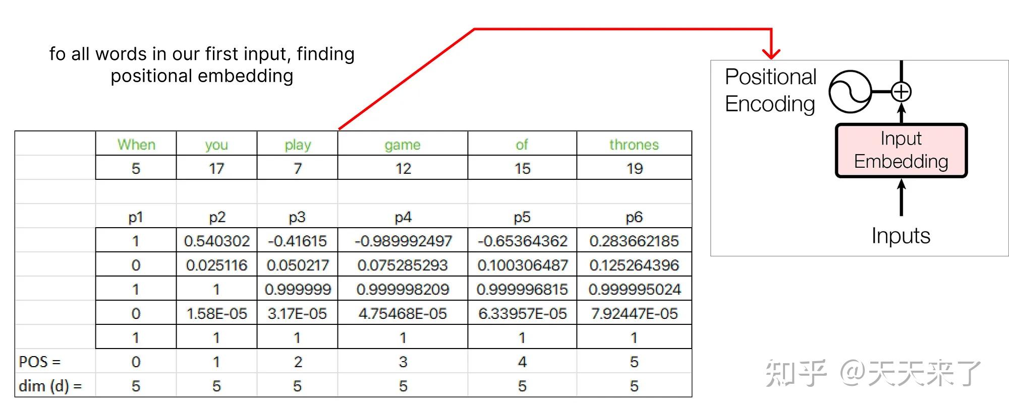 手把手教你了解Transformer —Part 1 - 知乎