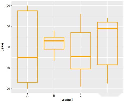 R可视化——一文带你打通ggplot2个性化绘制箱线图！！！ - 知乎