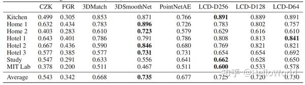 LCD: 2D-3D匹配算法 - 知乎