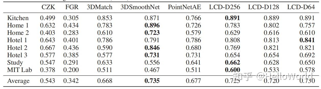 LCD: 2D-3D匹配算法 - 知乎