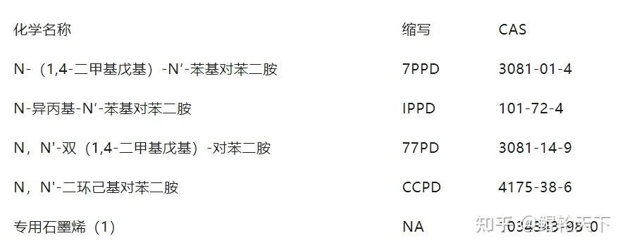 欧盟也对轮胎中6PPD动手了 - 知乎