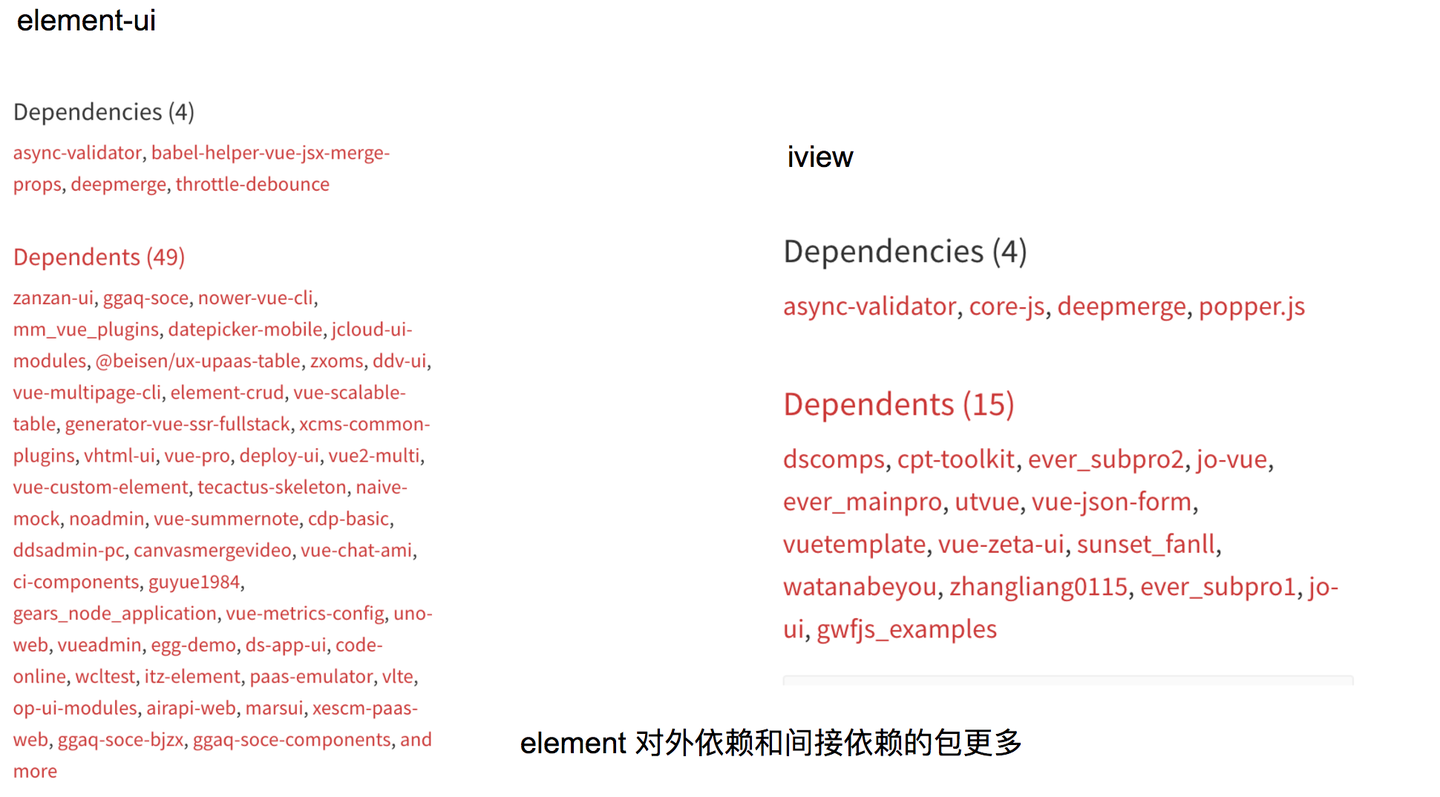 element-ui 与 iView的对比 - 知乎