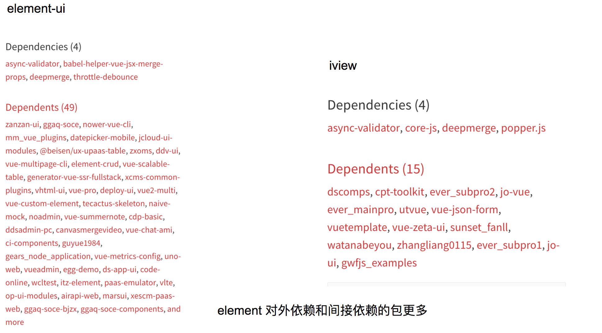 element-ui 与 iView的对比 - 知乎