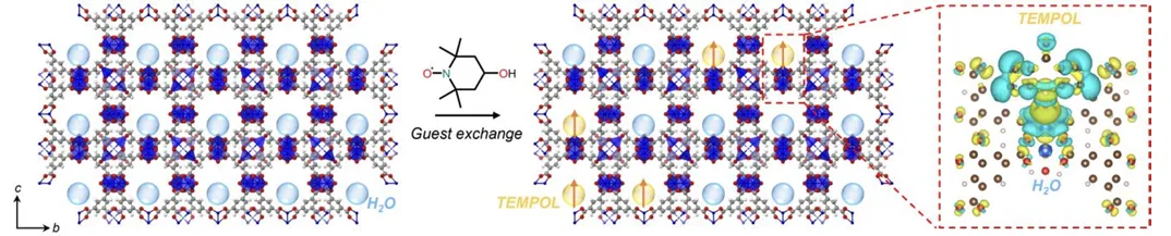 Angew：RapidXAFS助力MOF再发顶刊，分子修饰电催化CO2电还原制乙烯 - 知乎