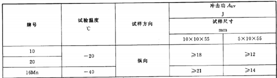 Q345D、Q355D你了解吗？ - 知乎