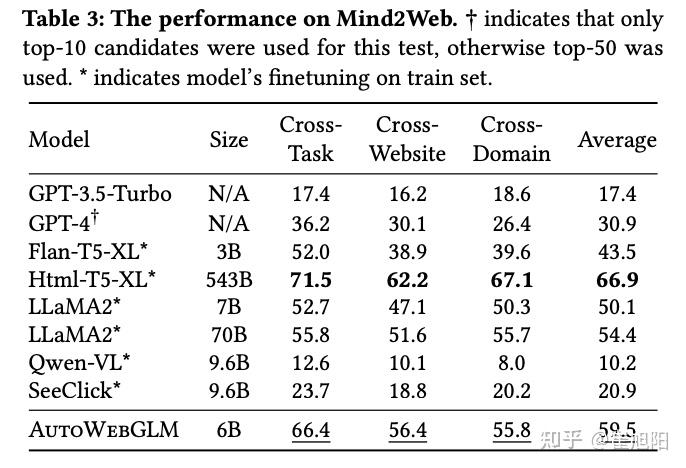 一文读懂agent的应用网页导航智能体AutoWebGLM---AutoWebGLM：基于大型语言模型的网页导航代理 - 知乎