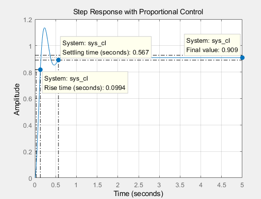 实例2 直流电机速度控制 - 知乎