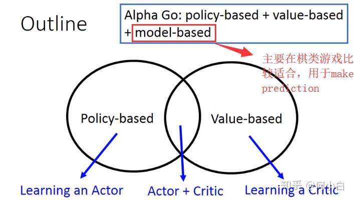 强化学习1_Policy-based&Value-based - 知乎