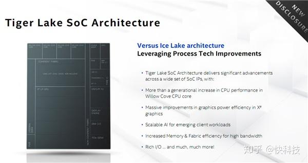 Intel Tiger Lake架构解密：你能想到的 全都变了！ - 知乎