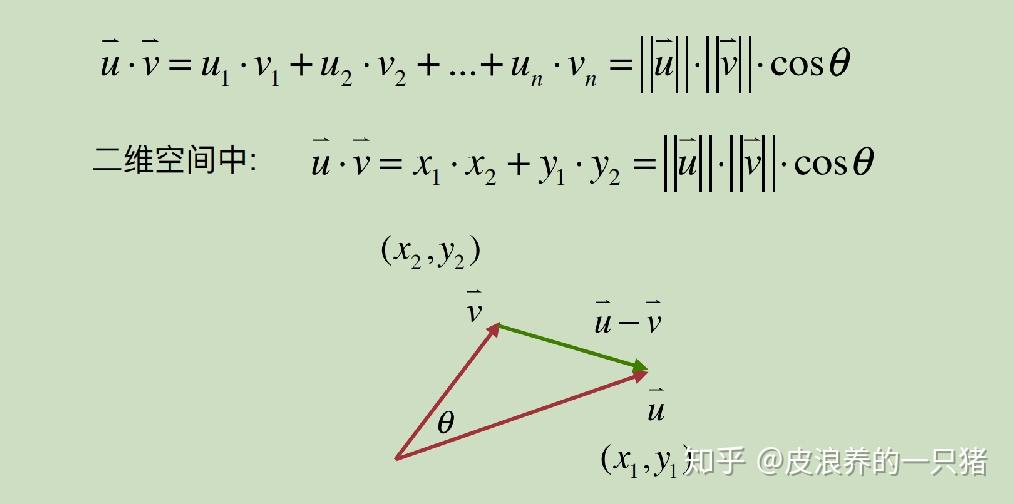 Python线性代数学习笔记——向量的点乘与几何意义，实现向量的点乘操作 - 知乎