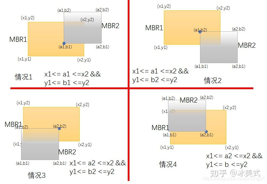 数据结构之R Tree - 知乎