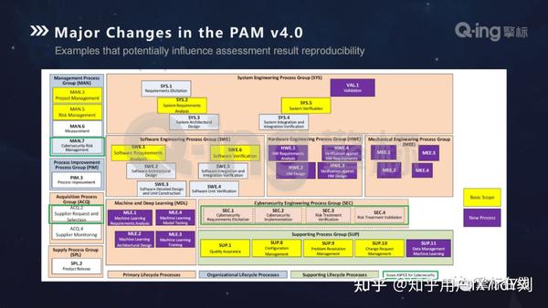 与擎标一起来关注：期待ASPICE4.0的正式发布 - 知乎