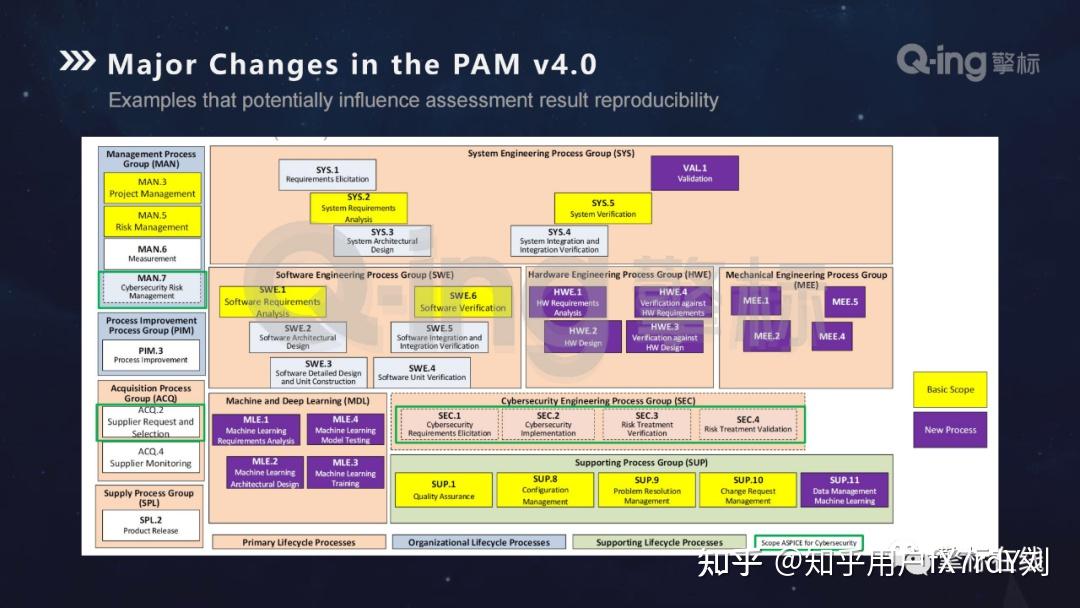 与擎标一起来关注：期待ASPICE4.0的正式发布 - 知乎