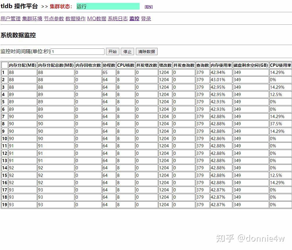 高性能分布式数据库 Tldb 知乎