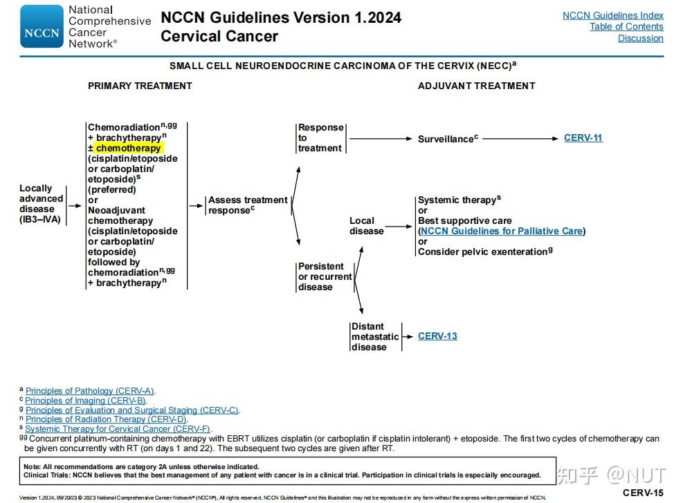 【转载】NCCN临床实践指南：宫颈癌（2024.V1）更新内容一览 - 知乎