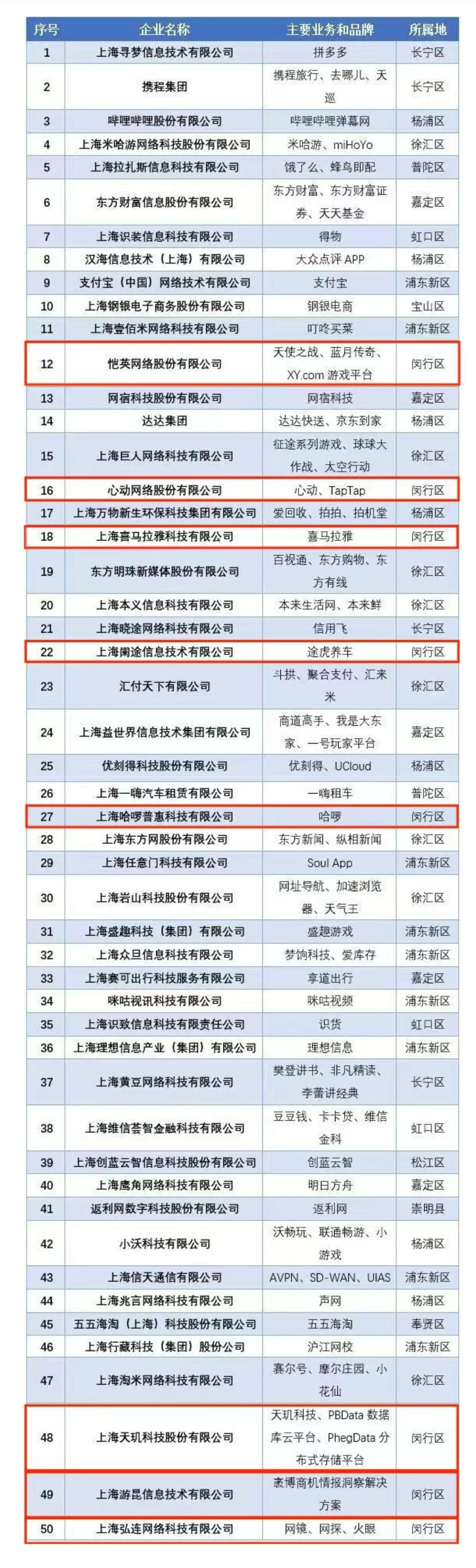 再创佳绩，MobTech袤博科技荣登“2023年上海市互联网综合实力前50家企业”榜单 - 知乎