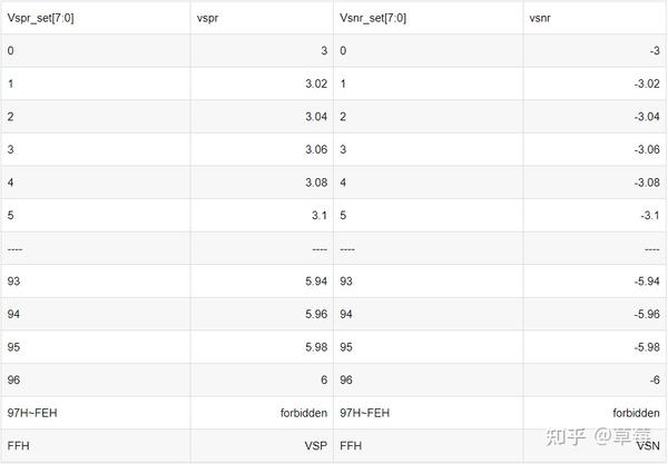 观海微GH8555B gamma电压VSPR/VSNR设定 - 知乎