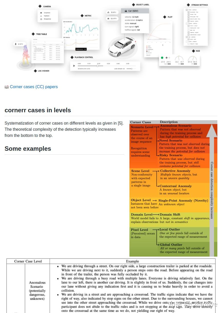 自动驾驶领域有哪些 CornerCase 及解决方法？ - 知乎