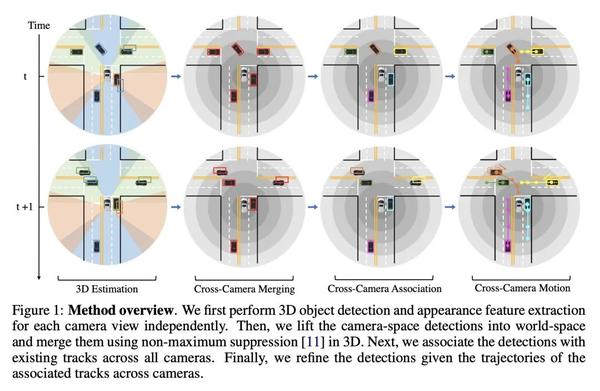 爱可可AI前沿推介(12.11) - 知乎
