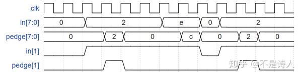 HDLBits—笔记、难点、错题（11-16）边沿检测器，counters - 知乎
