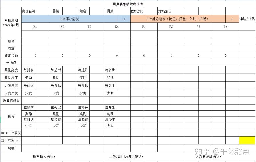 KSF+PPV绩效模式初次探索与实操记录 - 知乎
