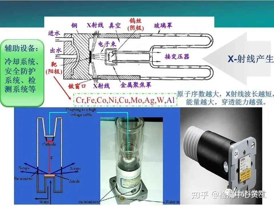 【干货】XRD晶体结构分析 - 知乎