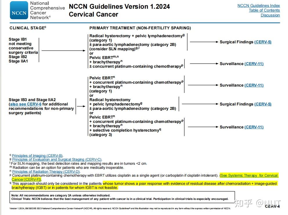 【转载】NCCN临床实践指南：宫颈癌（2024.V1）更新内容一览 - 知乎