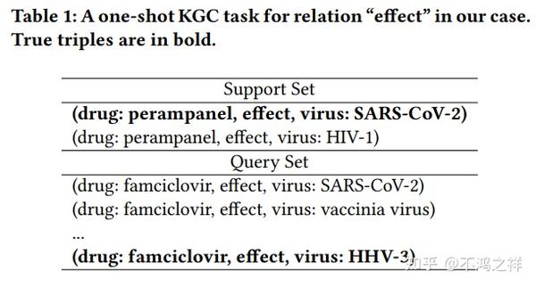 MetaP: Meta Pattern Learning for One-Shot Knowledge Graph Completion - 知乎