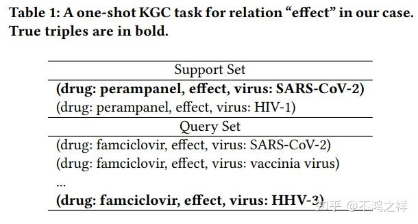 MetaP: Meta Pattern Learning for One-Shot Knowledge Graph Completion - 知乎