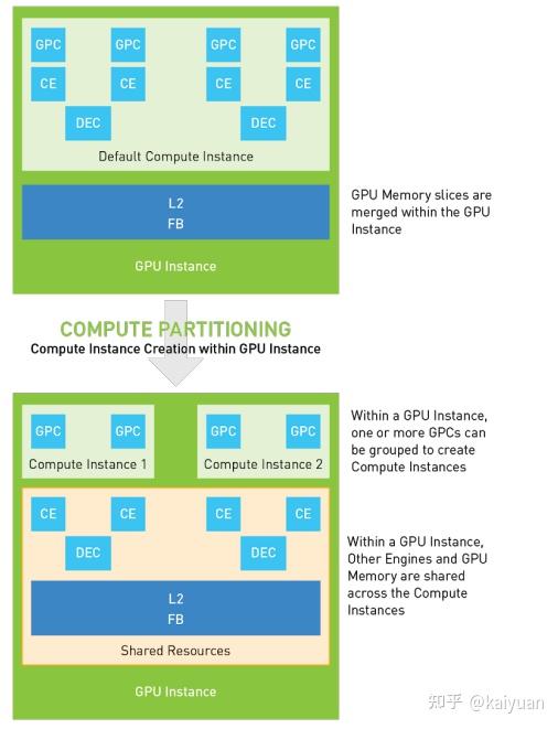MIG-GPU简介与A100-MIG实践详解 - 知乎