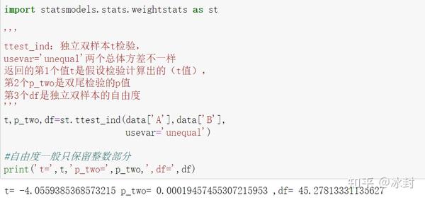 置信区间及假设检验的python实现 知乎