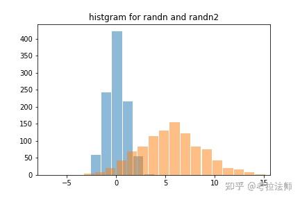 pandas表格输出成图片 - 知乎
