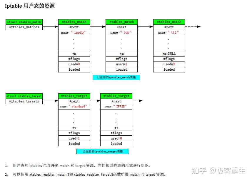 深入理解netfilter框架|分享经典PDF - 知乎