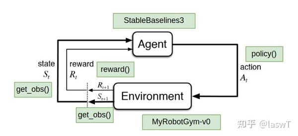 (一)逐步搭建机器人(机械臂)强化学习环境 Pybullet + Gym + Stable Baselines3 - 知乎