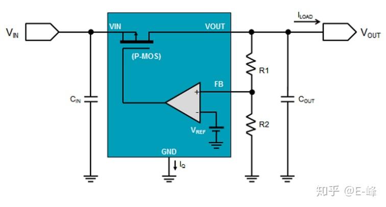 何为LDO（low dropout regulator） - 知乎