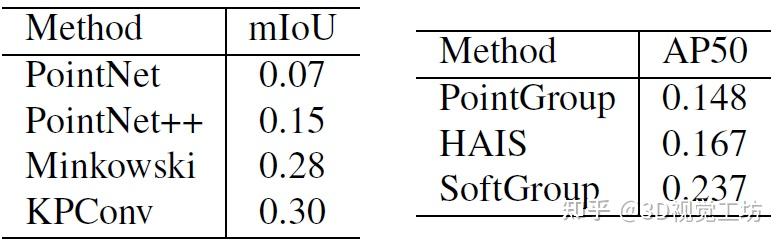 ICCV 2023 Oral | ScanNet++重磅出世！3D室内场景的高保真数据集！ - 知乎