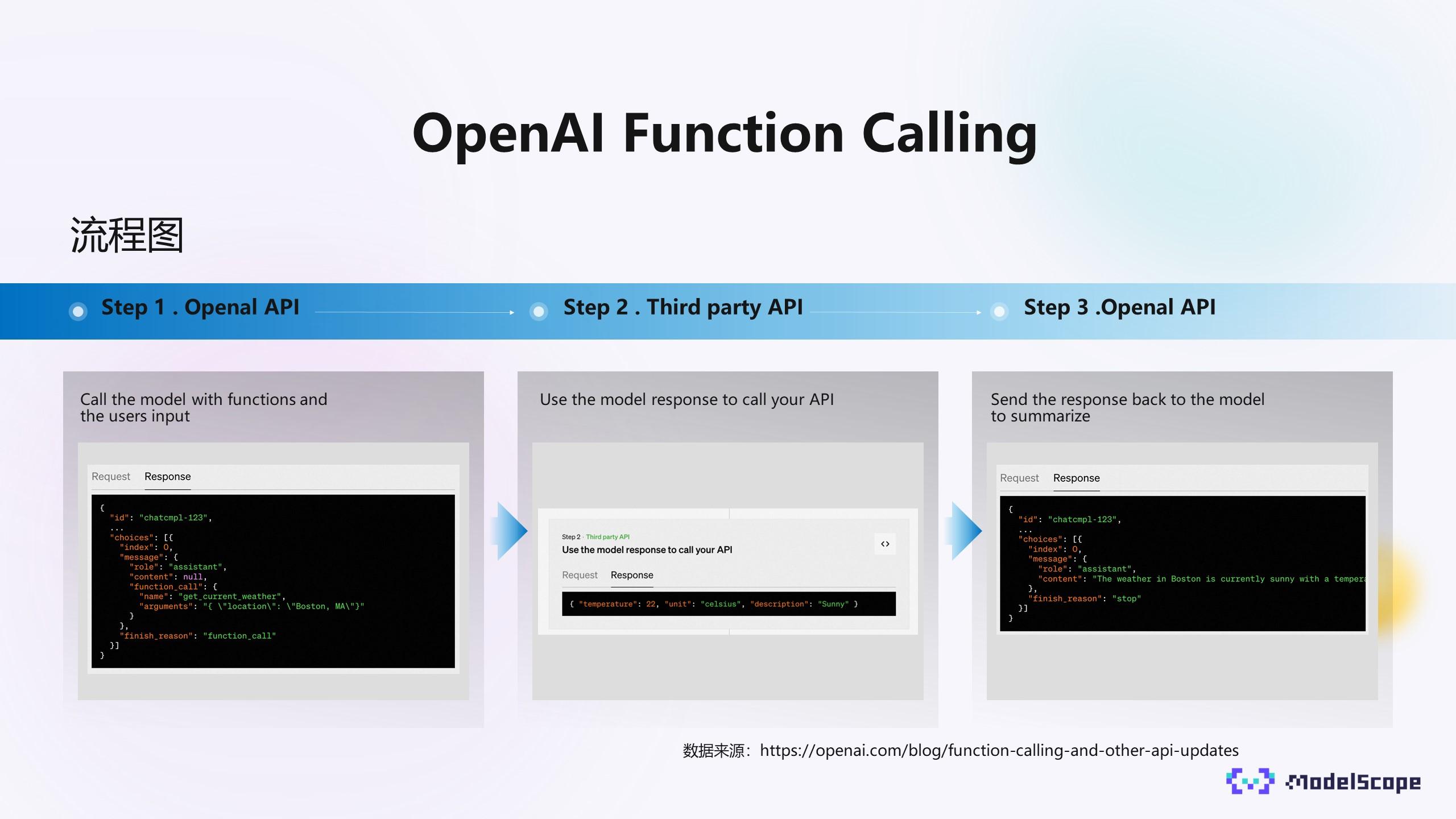 扬奇智能社区｜ModelScopeGPT-大小模型协同的Agent系统 - 知乎