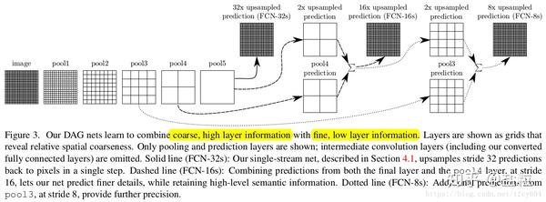 PyTorch搭建网络 - 知乎