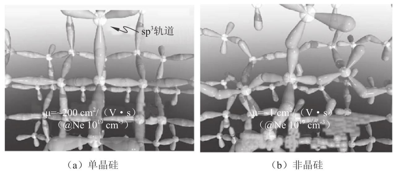 知乎盐选 | 4.3 铟镓锌氧（IGZO）透明氧化物材料及器件