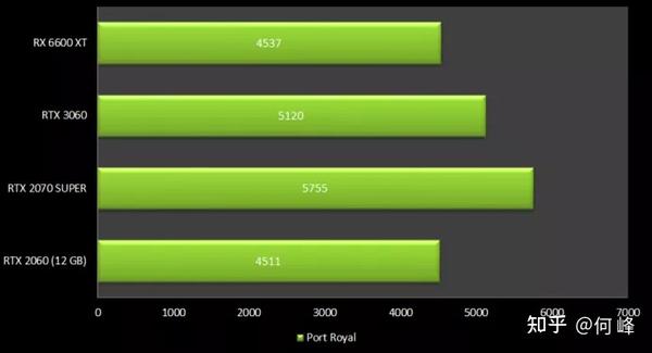 别冲！RTX 2060 12G堪称2021年显卡智商税 - 知乎