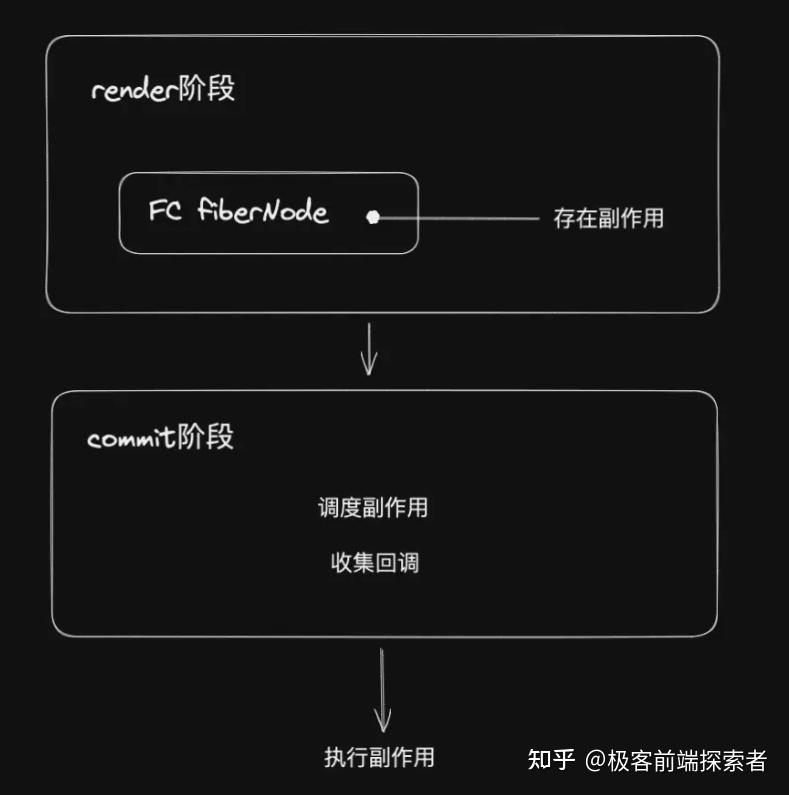 深入剖析useeffect：react Hooks的执行机制探秘 （下） 知乎