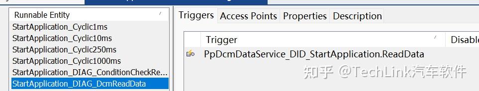 AUTOSAR OS模块详解(四) Task&Event - 知乎